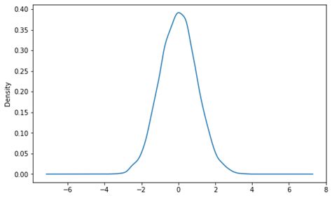 21 Numpy Functions That Will Boost Your Data Analysis Process Towards