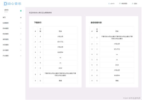 php毕业设计源码 基于php在线音乐网站管理系统获取 php音乐网站源码 csdn博客