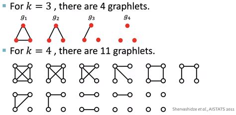 [2 3] Traditional Feature Based Methods Graph Eyedicamp 개발 이야기