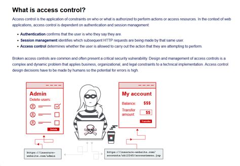 Github Anogotaapprentice Portswigger Path