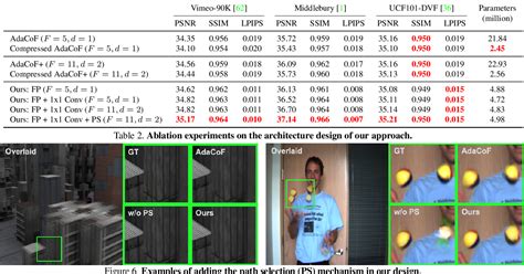 Cdfi Compression Driven Network Design For Frame Interpolation
