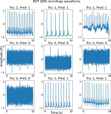 Figure 2 From An Open Source Graphical User Interface Embedded