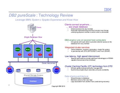 Episode 4 Db2 Purescale Performance Webinar Oct 2010