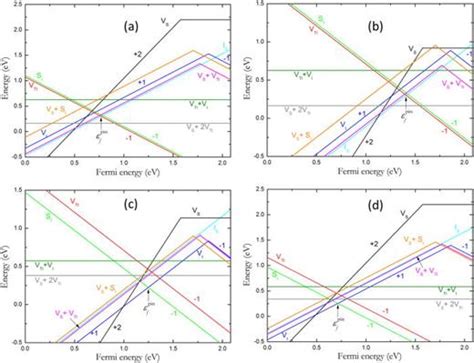 Native Defects In Tl6si4 Density Functional Calculations Journal Of Applied Physics Aip