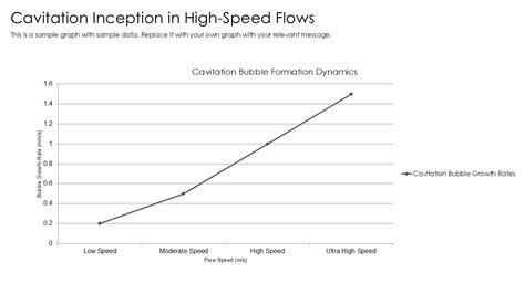 Top 10 Fluid Dynamics Powerpoint Presentation Templates In 2025