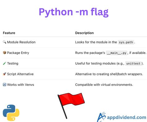 How To Run Python Modules With The M Flag Appdividend Posted On The