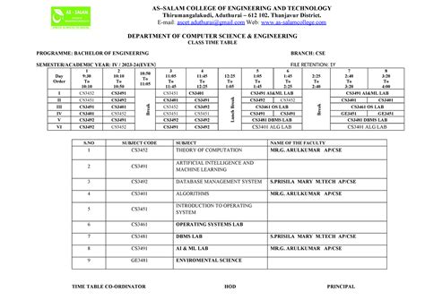 Class TT CSE II YEAR EVEN ASSALAM COLLEGE OF ENGINEERING AND TECHNOLOGY