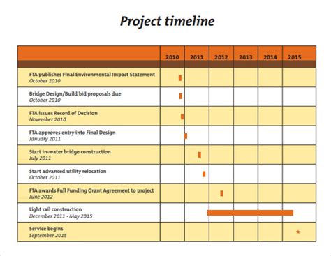 FREE Project Timeline Templates In PDF MS Word Google Docs Pages