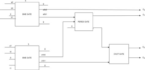 block diagram of 2 × 2 reversible vedic multiplier of model 2