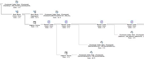 Query Plan On A Busy SQL Server