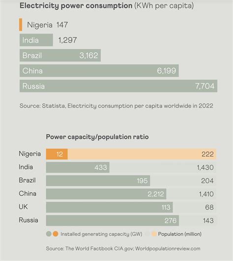 Nercs N21 Billion Band Aiding A Hemorrhaging Power Sector