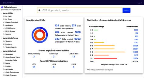 Access Cve Security Vulnerability Database Security Vulnerabilities Exploits