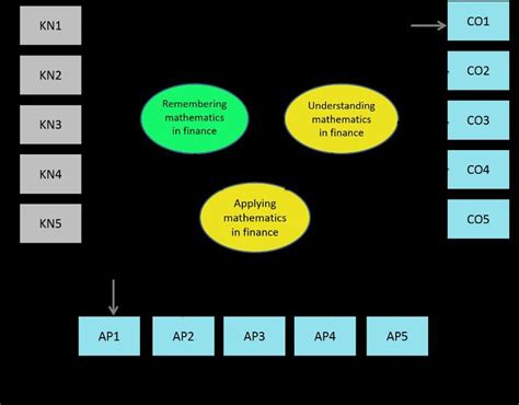 Structural Model With Standardised Path Estimates From The Asymptotic