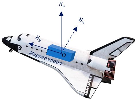 An Adaptive Alternating Magnetic Interference Suppression Aais Algorithm For Geomagnetic