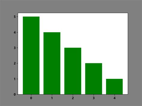 【python绘图技巧大合集】python制图很丑怎么办 Csdn博客