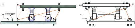 Sma Rb With Straight Arrangement Under A Unidirectional Displacement Of