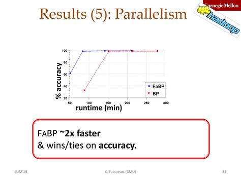 Ppt Influence Propagation In Large Graphs Theorems Algorithms And