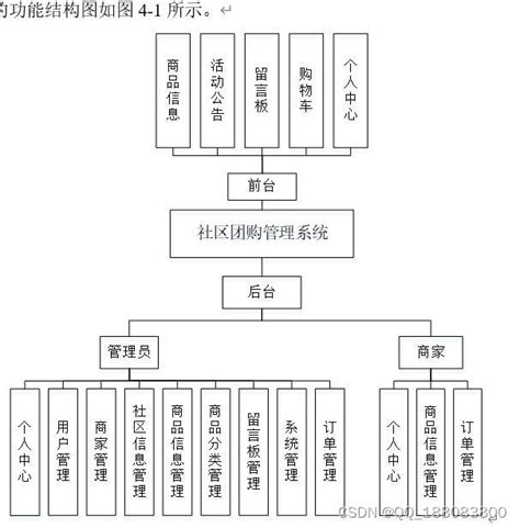 thinkphp vue mysql社区团购管理系统75sz csdn博客