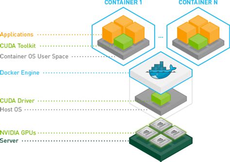 配置可视化docker Ros环境 Docker 里面运行inter显卡 Csdn博客