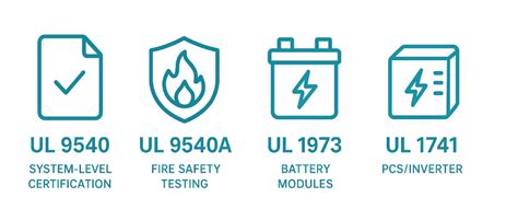 Ul Certifications For Battery Systems Safety And Compliance Guide
