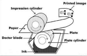 Appropriate Printing Techniques Make Your Product More Outstanding