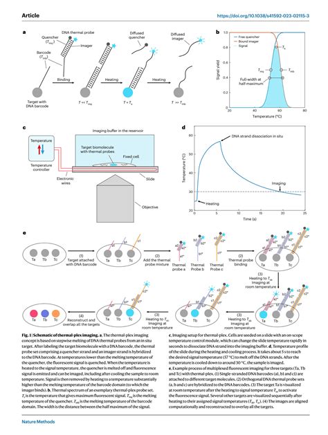 Solution Thermal Plex Fluidic Free Rapid Sequential Multiplexed