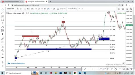 How To Trade Using Fibonacci Tool And Fibonacci Trading Strategy