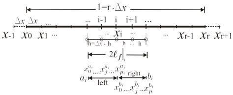 Discretization Of A 1d Fractional Body Download Scientific Diagram
