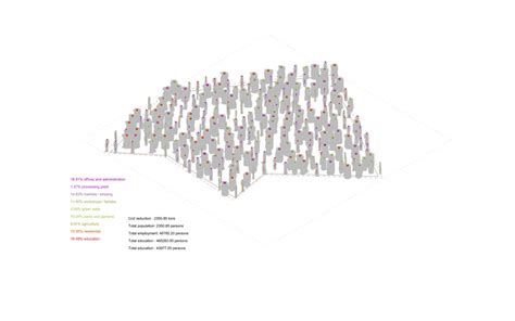 Genetic Optimization In Urban Planning Iaac Blog