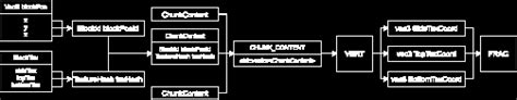 Simon Canas Blog Chunk Rendering In A Minecraft Like Game Engine