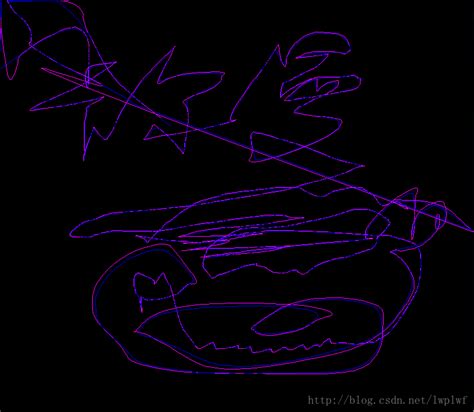 （opencvpython） 目标跟踪，卡尔曼滤波鼠标轨迹跟踪python Opencv Kalman 鼠标 Csdn博客