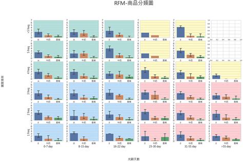 來為rfm 客製化，打造自己的crm說書人 【附python程式碼】 By 行銷資料科學 Marketingdatascience