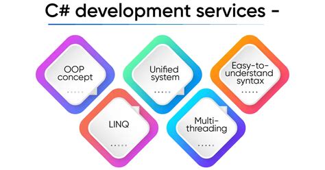 C Development Services C Development Outsourcing