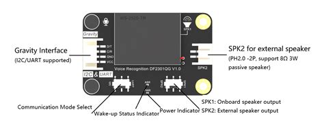 Sku Sen0539 En Gravity Voice Recognition Module I2c Uart Dfrobot