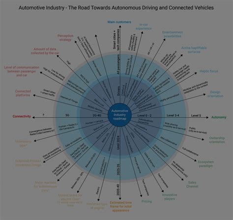 Haptics Resource Library イマージョン