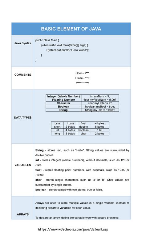 Java Intro Summary Basic Element Of Java Java Syntax Public Class