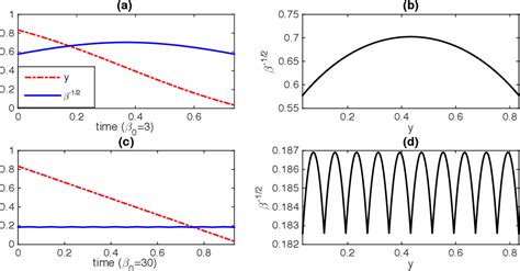 Figure 5 From Geometric Structure And Geodesic In A Solvable Model Of Nonequilibrium Process