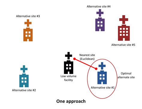 Geospatial Targeting For Hiv Programs Using Modelbuilder Pdf