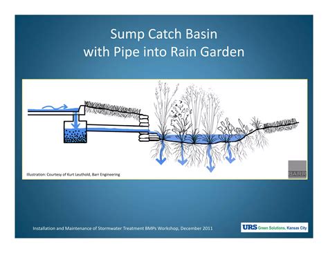 Urs Stormwater Bmp Construction Ppt