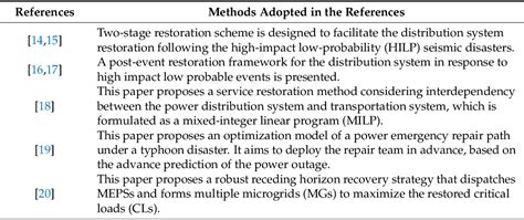 Table 1 From Mobile Emergency Power Source Configuration Scheme Considering Dynamic