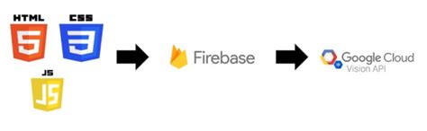 Team Hackerrank Devpost