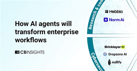 Future Of The Workforce How Ai Agents Will Transform Enterprise