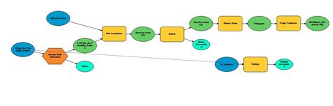 Arcgis Desktop Copy Features Slowing Down Model After Many Iterations Geographic Information