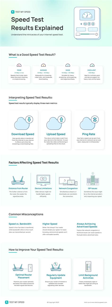 Internet Speed Test Results Explained