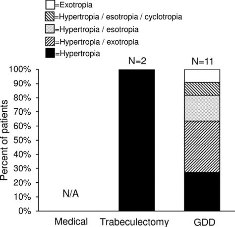 Diplopia In Medically And Surgically Treated Glaucoma Patients Pmc
