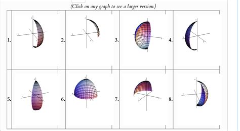 For A Sphere Parameterized Using The Spherical