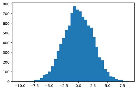 Mixture Distributions An Intuition On Why We Cannot Infer The Number Of Mixture Components By