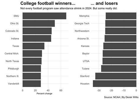 Arranging Multiple Plots Together Sports Data Analysis And Visualization