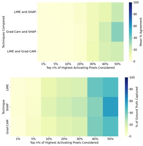 논문 리뷰 Explainability Through Human Centric Design For Xai In Lung