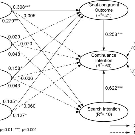 Pls Algorithm Results This Illustration Provides The Outcomes Derived